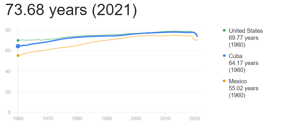 Healthcare in Cuba: failed experiment in socialised medicine, or ...